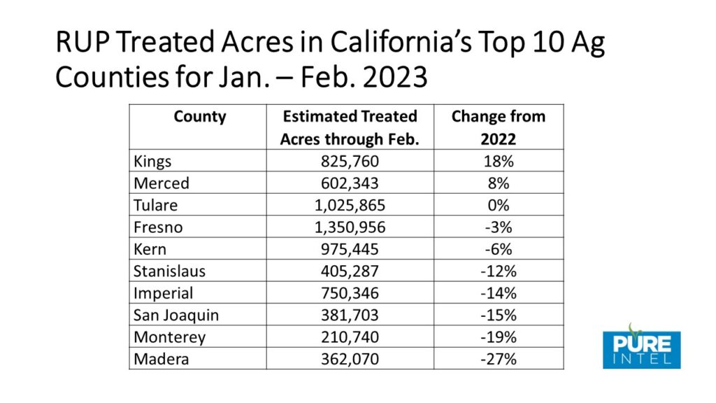 Kings, Merced and Tulare Counties Lead Application Activity to Start ...